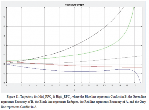 All Azimuth | A Dynamic Model of the Spread of Intrastate War